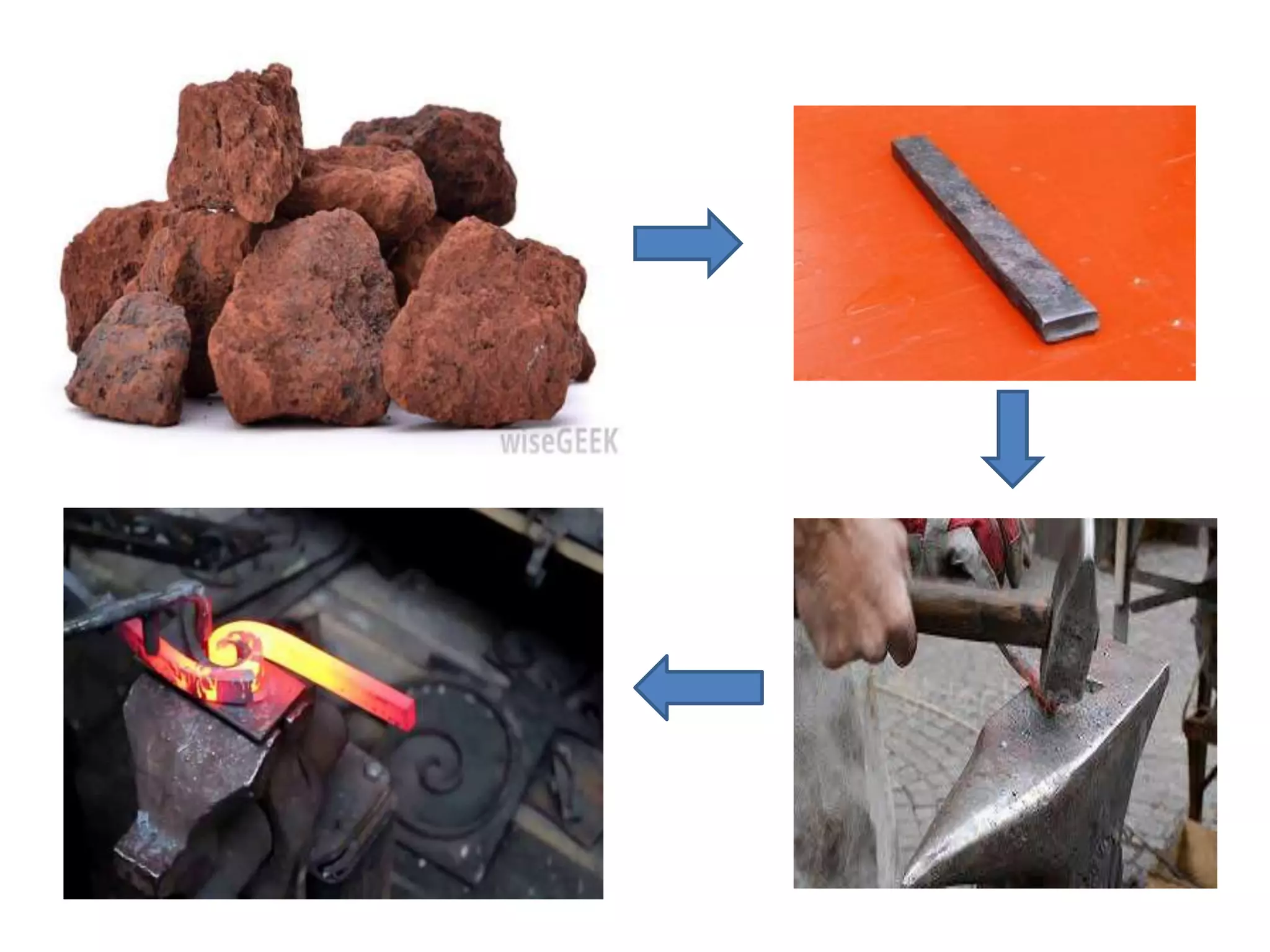 IRON ORES | PPTX