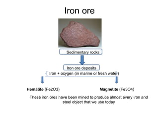 IRON ORES | PPTX