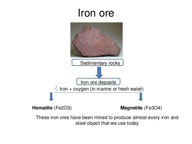 IRON ORES