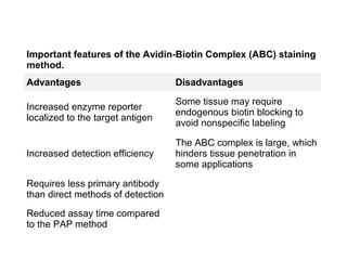 ABC method of IHC | PPT