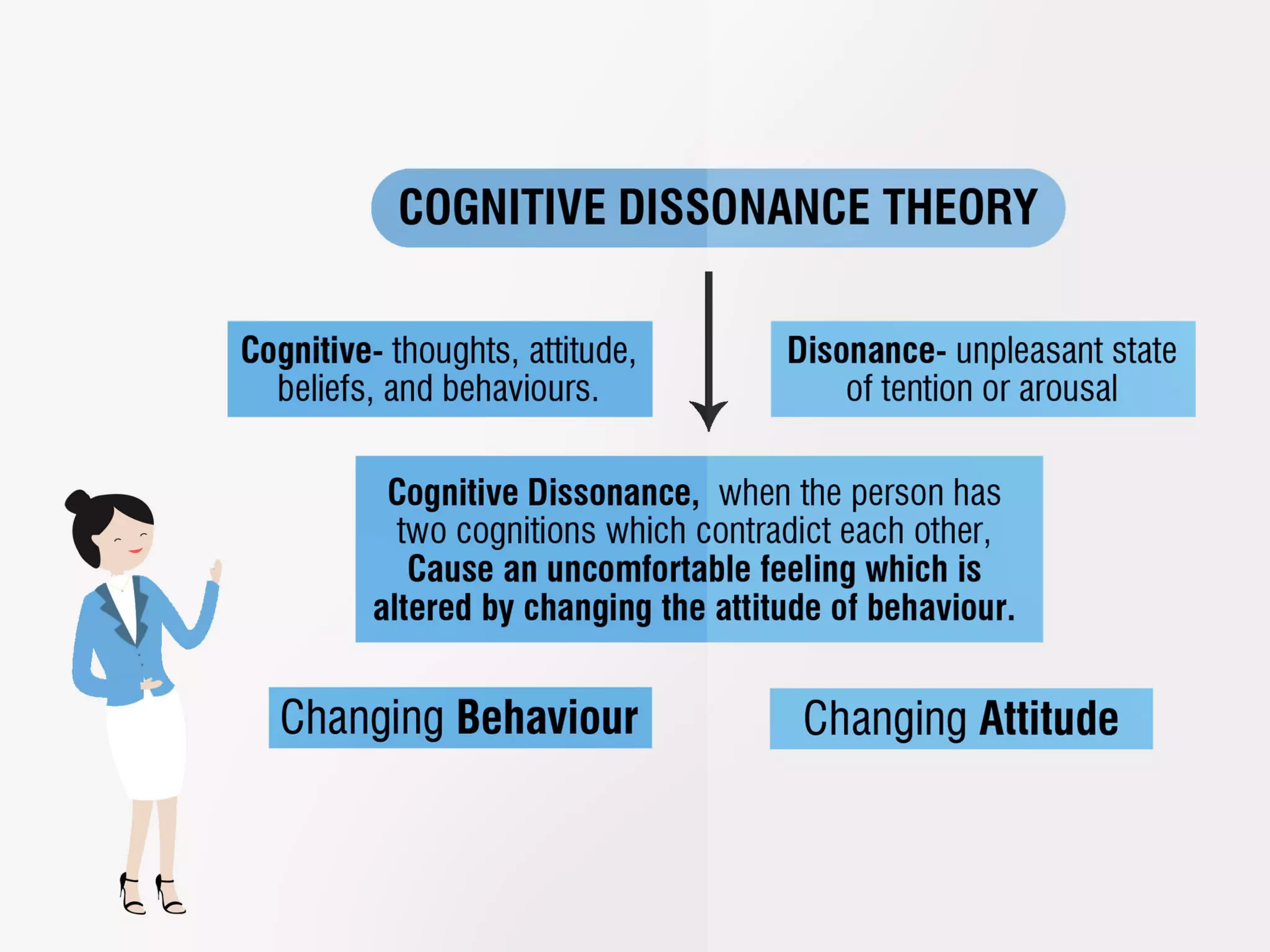 Abc model of attitude | PDF