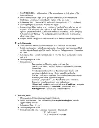 ABC's of MEDICAL and SURGICAL NURSING | DOC