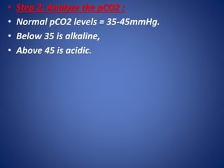 ABC of ABG - Dr Padmesh | PPTX