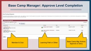 Abc of base camp management webinar 1 | PPTX
