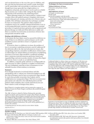 Abc of burns | PDF