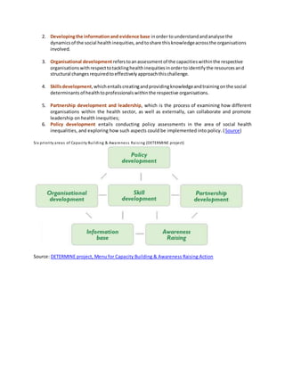 Abc of capacity building and employee performance | DOCX