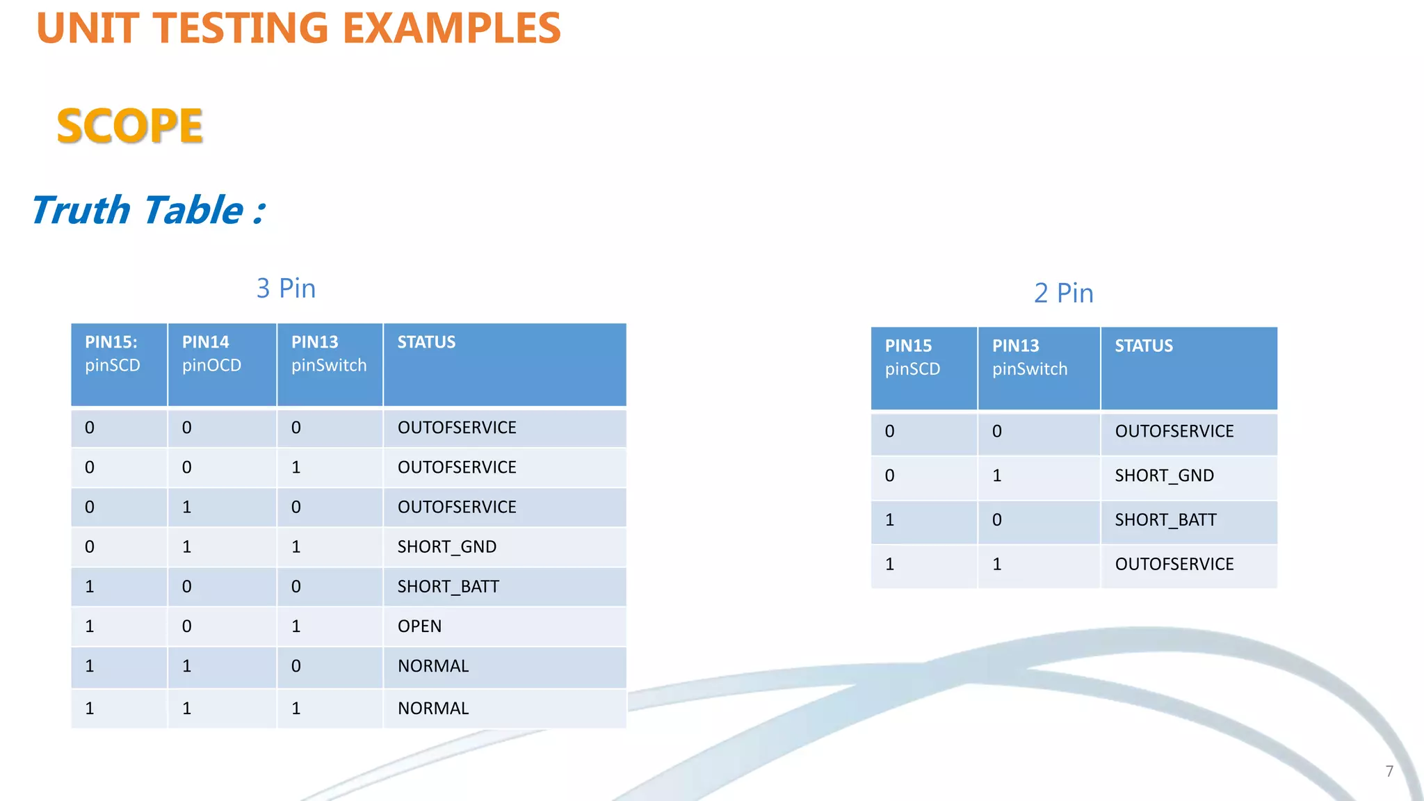 ABC of developer test | PPT