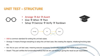 ABC of developer test | PPT