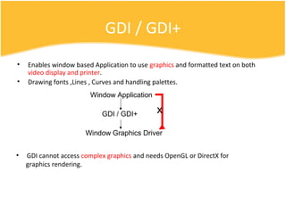 Abc of DirectX | PPT | Free Download