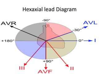 ABC of Electrocardiogram(ECG) | PPT