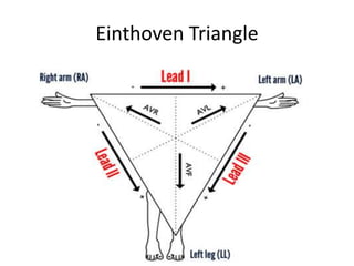 ABC of Electrocardiogram(ECG) | PPT