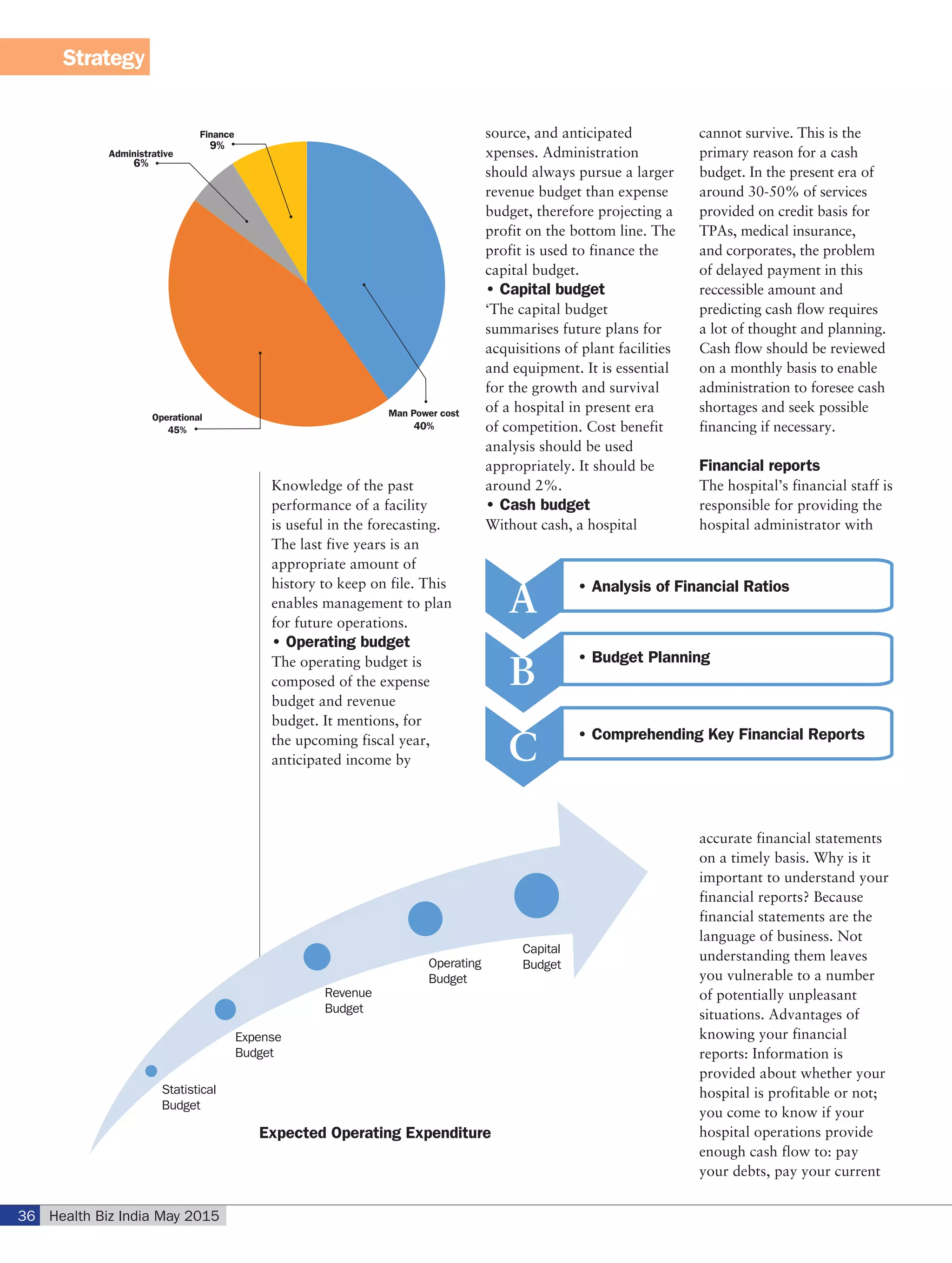 Abc of hospital finance | PDF