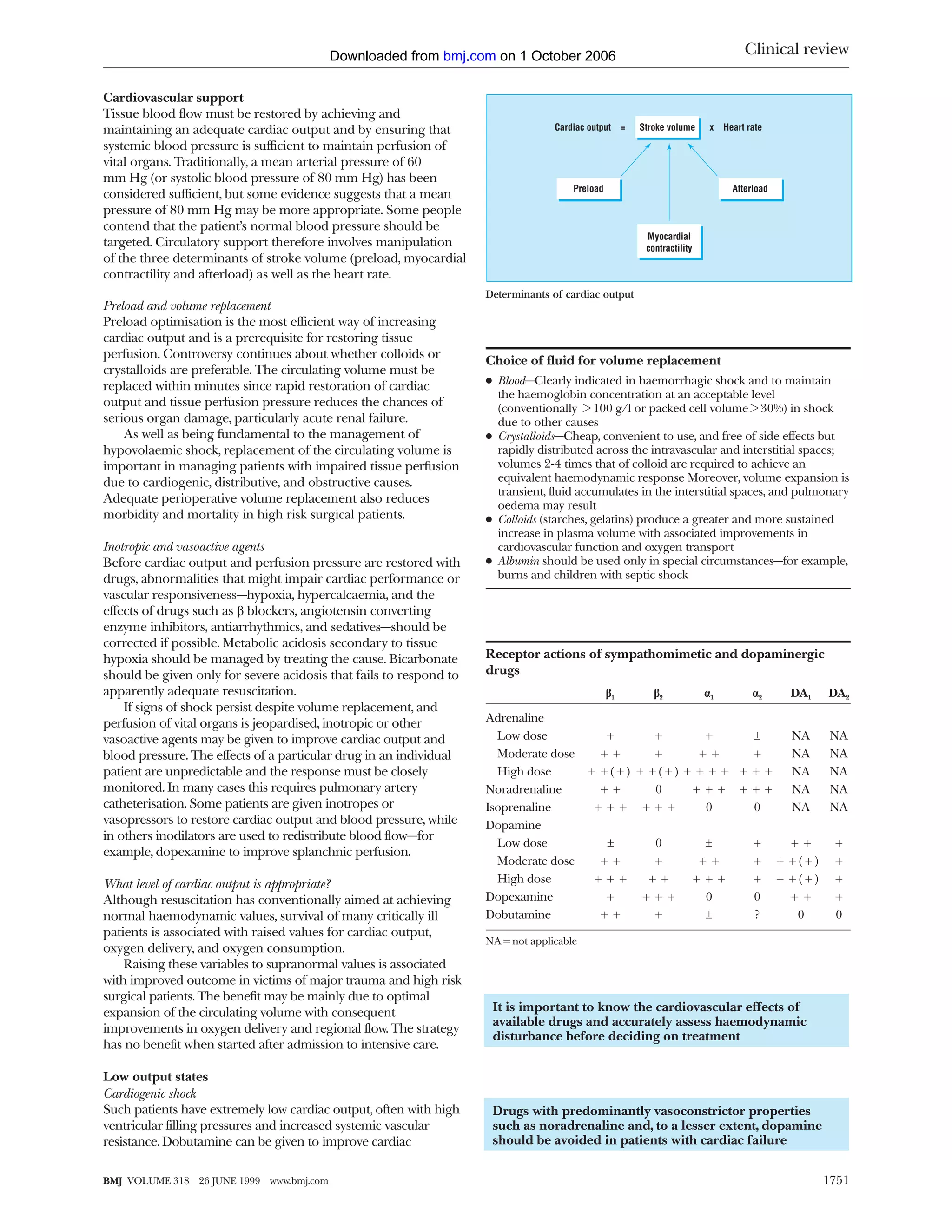 Abc of intensive care | PDF