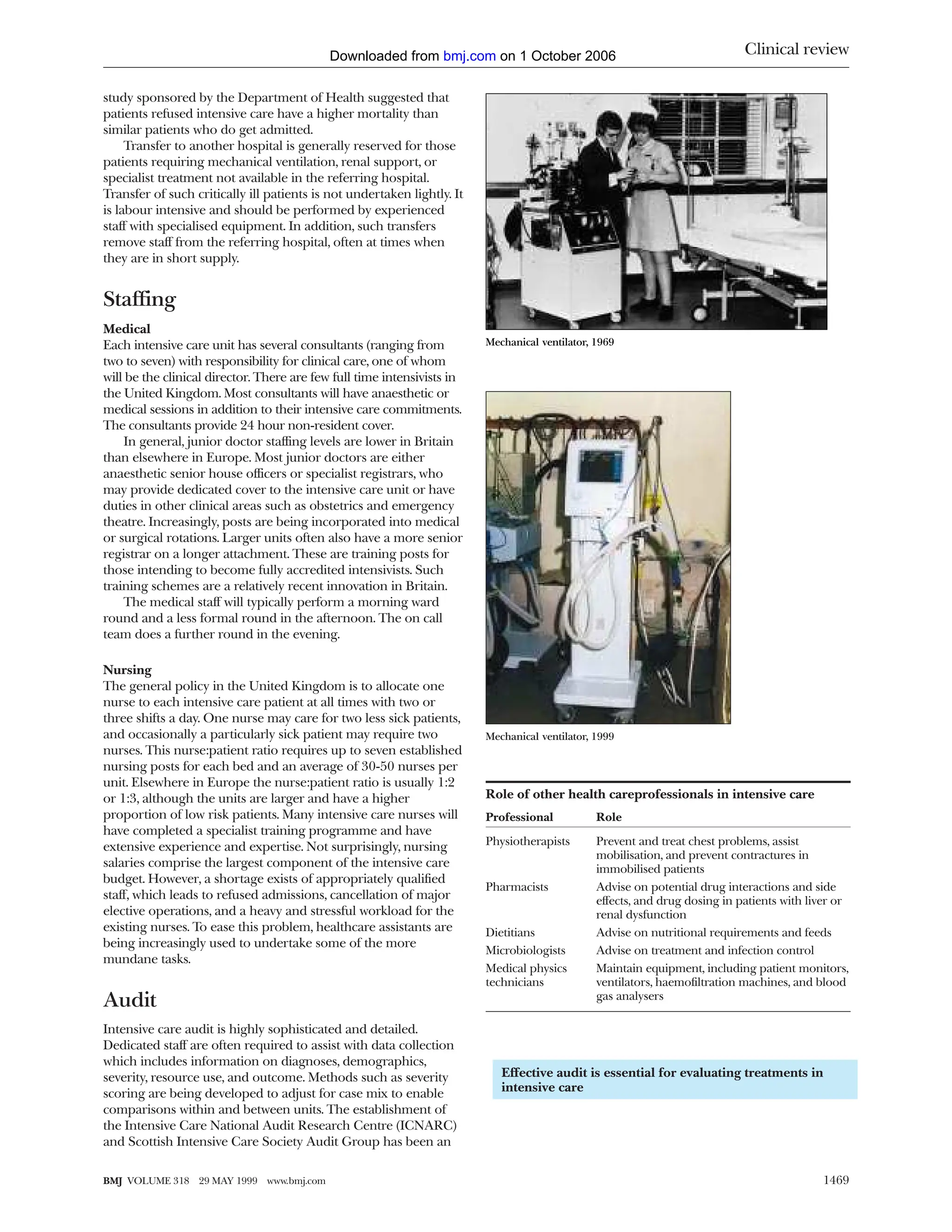 ABC of Intensive Care PDF .pdf,for medical students and general ...