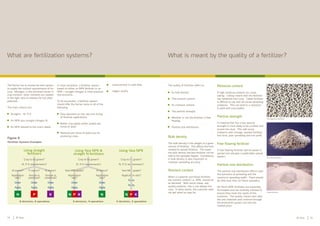 Abc of mineral_fertilizers (1) | PPT