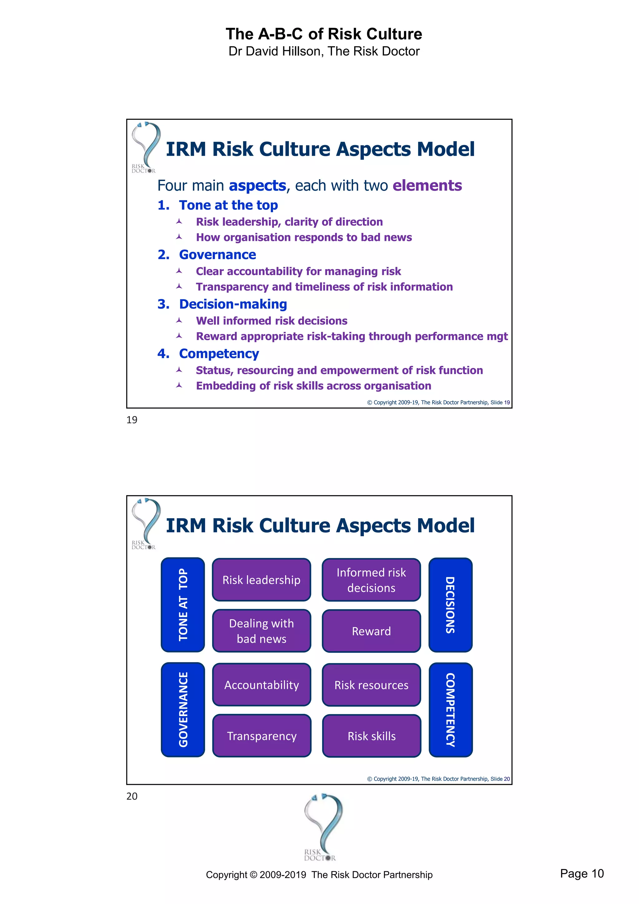 ABC of risk culture. Dr David Hillson | PDF