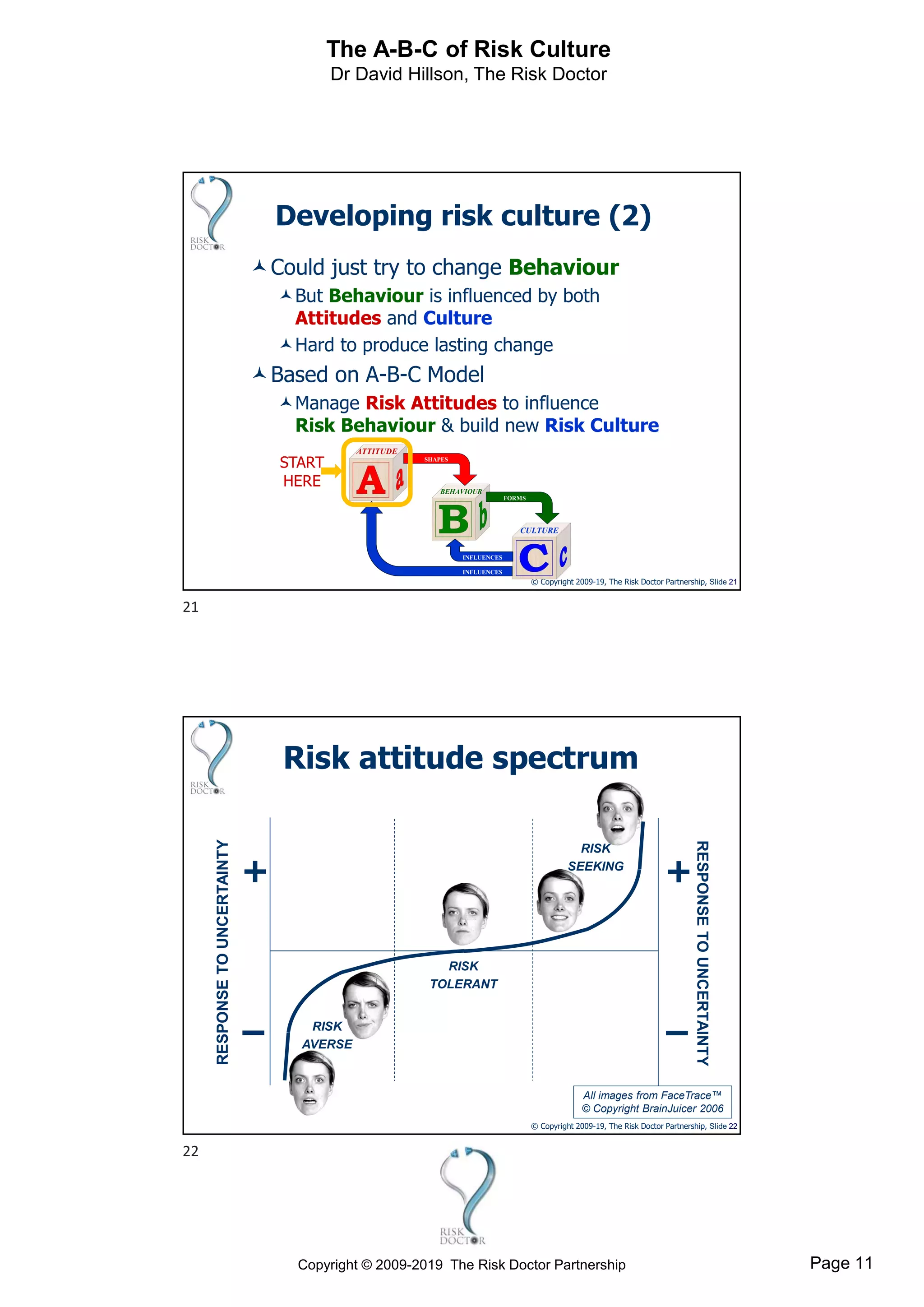 ABC of risk culture. Dr David Hillson | PDF