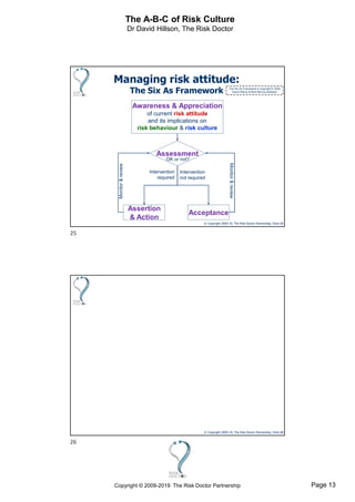 ABC of risk culture. Dr David Hillson | PDF