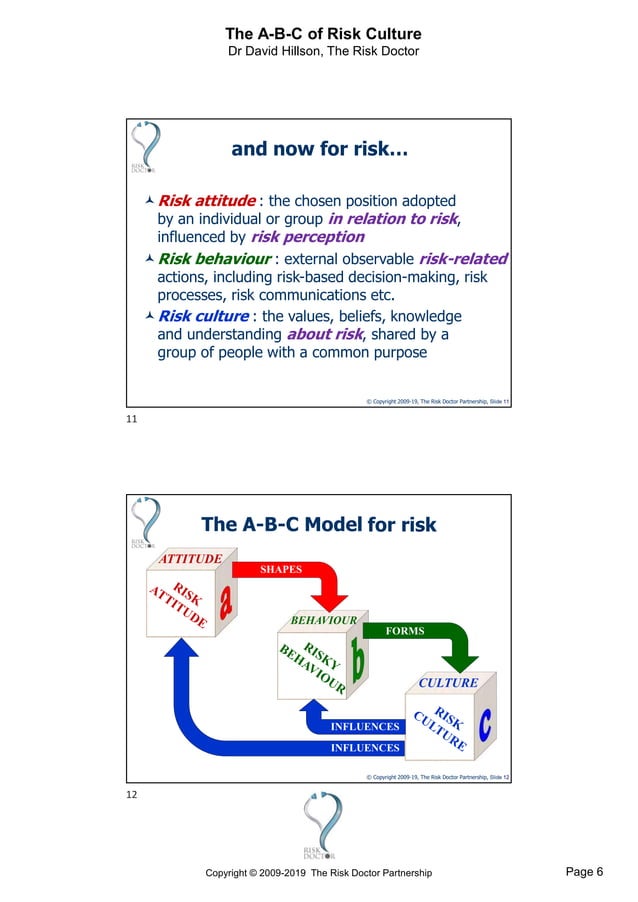 ABC of risk culture. Dr David Hillson
