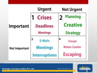 ABC of Time Management | PPT | Business and Finance