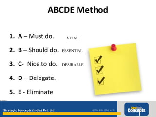 ABC of Time Management | PPT
