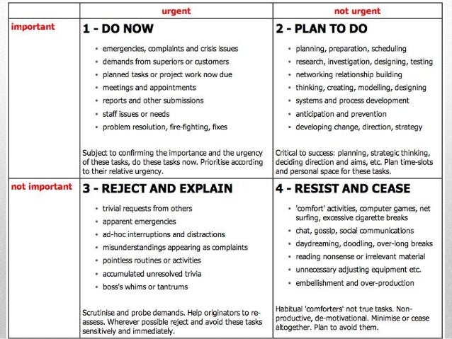 ABC of Time Management
