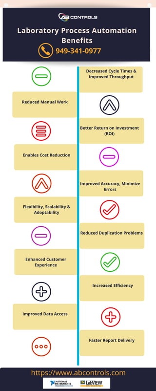 ABControls Laboratory Automation | PDF