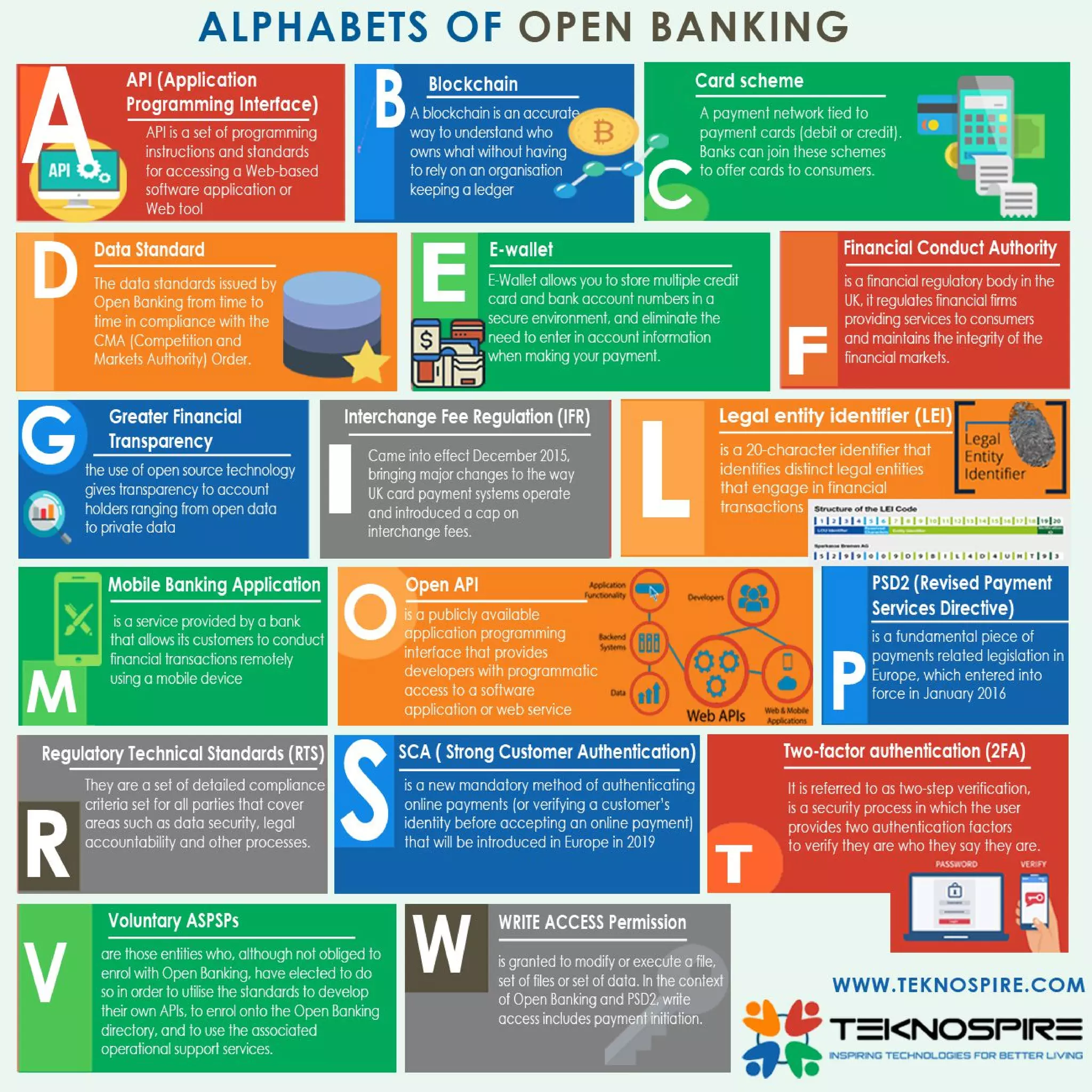 ALPHABETS OF OPENBANKING | PDF