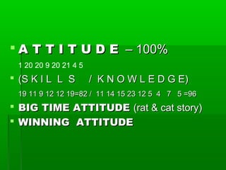 abc to success | PPT