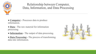 The meaning Of Computer Data And Information | PPT
