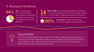 A Look Ahead for Health System Pharmacies | PPT