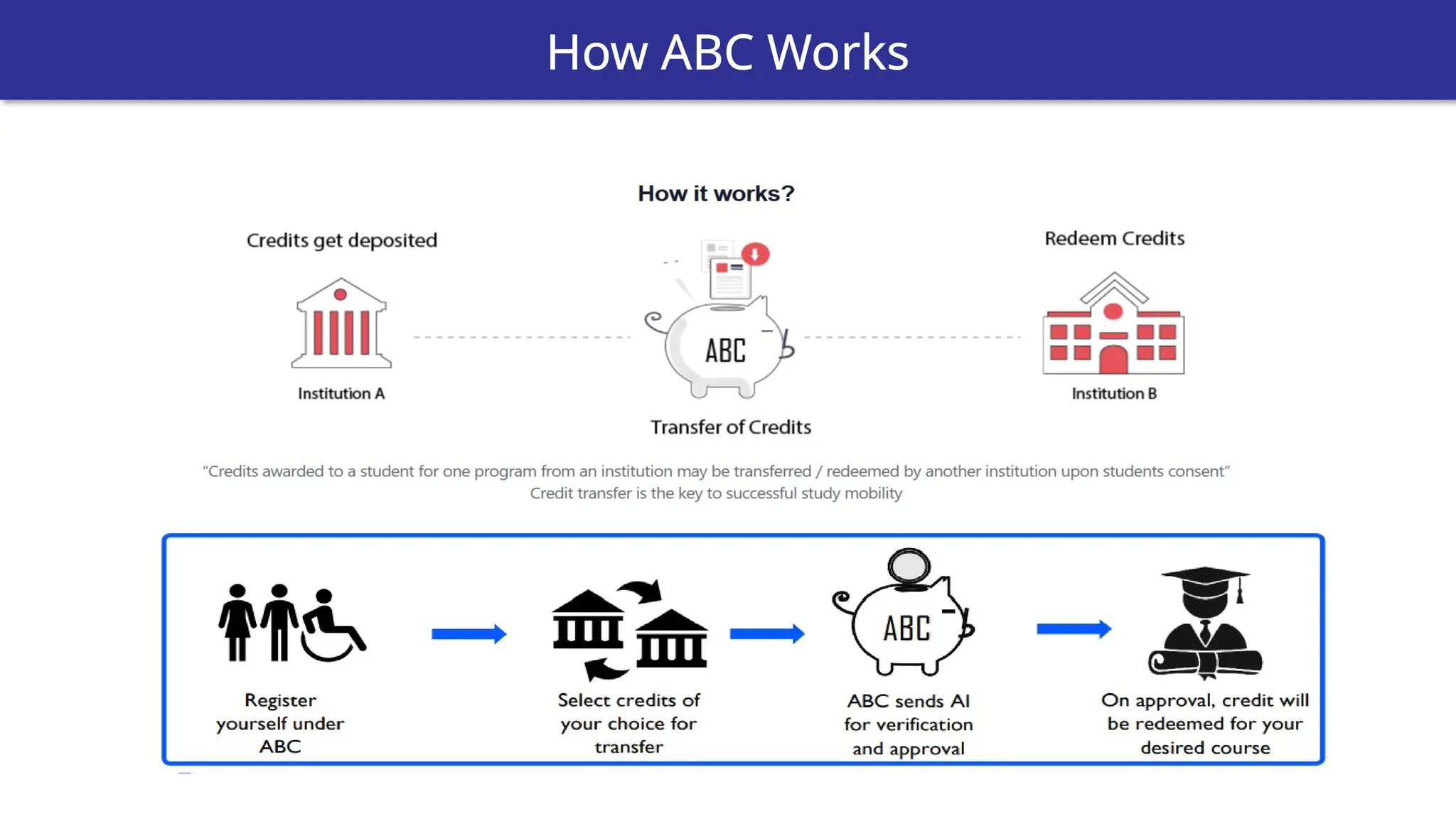 ABC registration Process for students.pptx