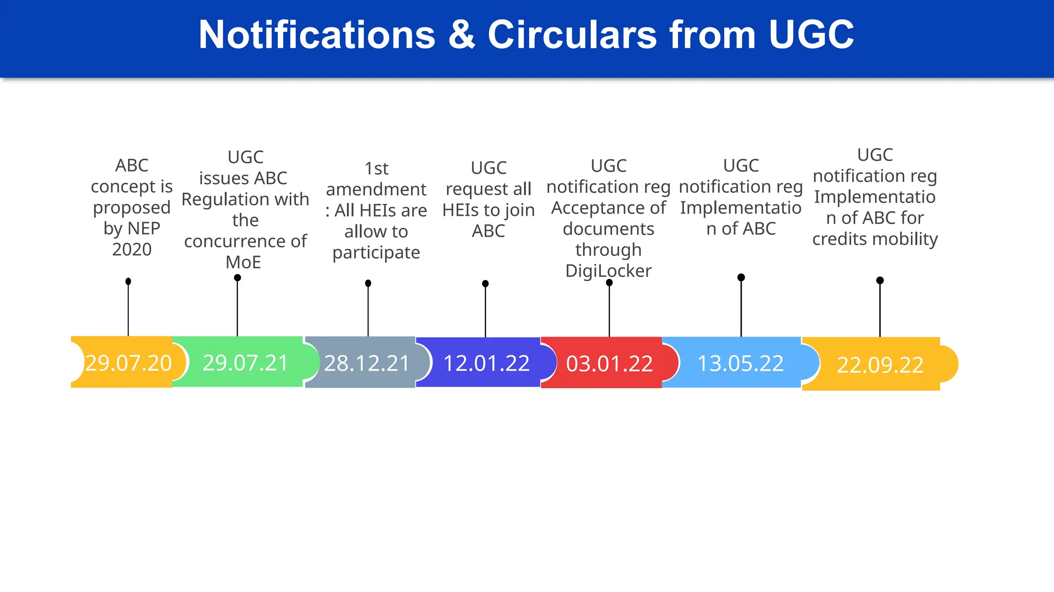 ABC registration Process for students.pptx