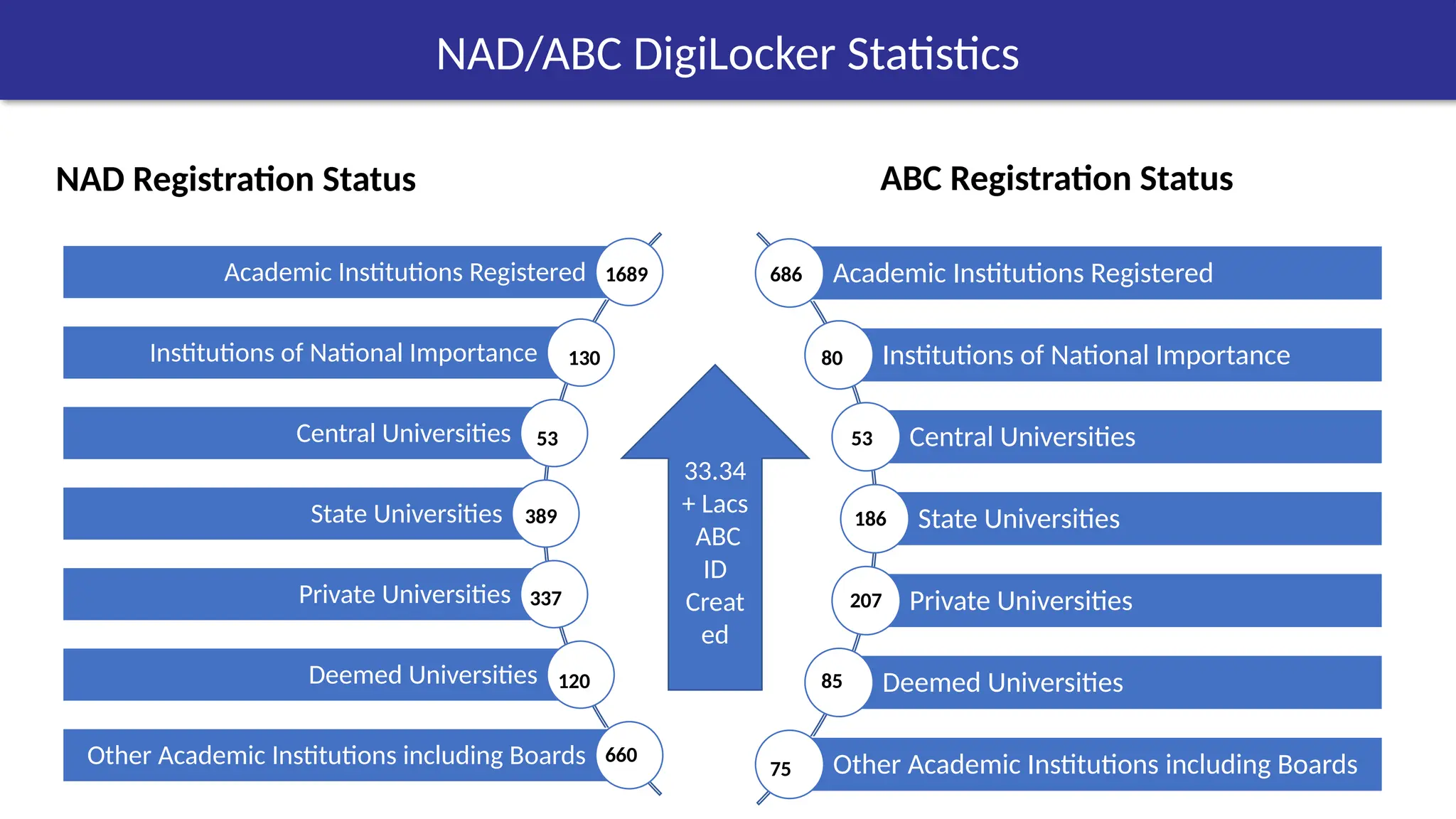 ABC registration Process for students.pptx