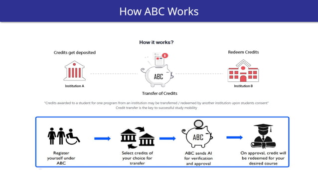 ABC registration Process for students.pptx | Free Download