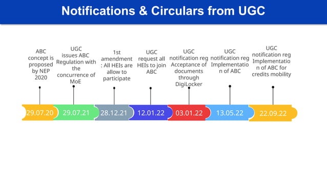 ABC registration Process for students.pptx