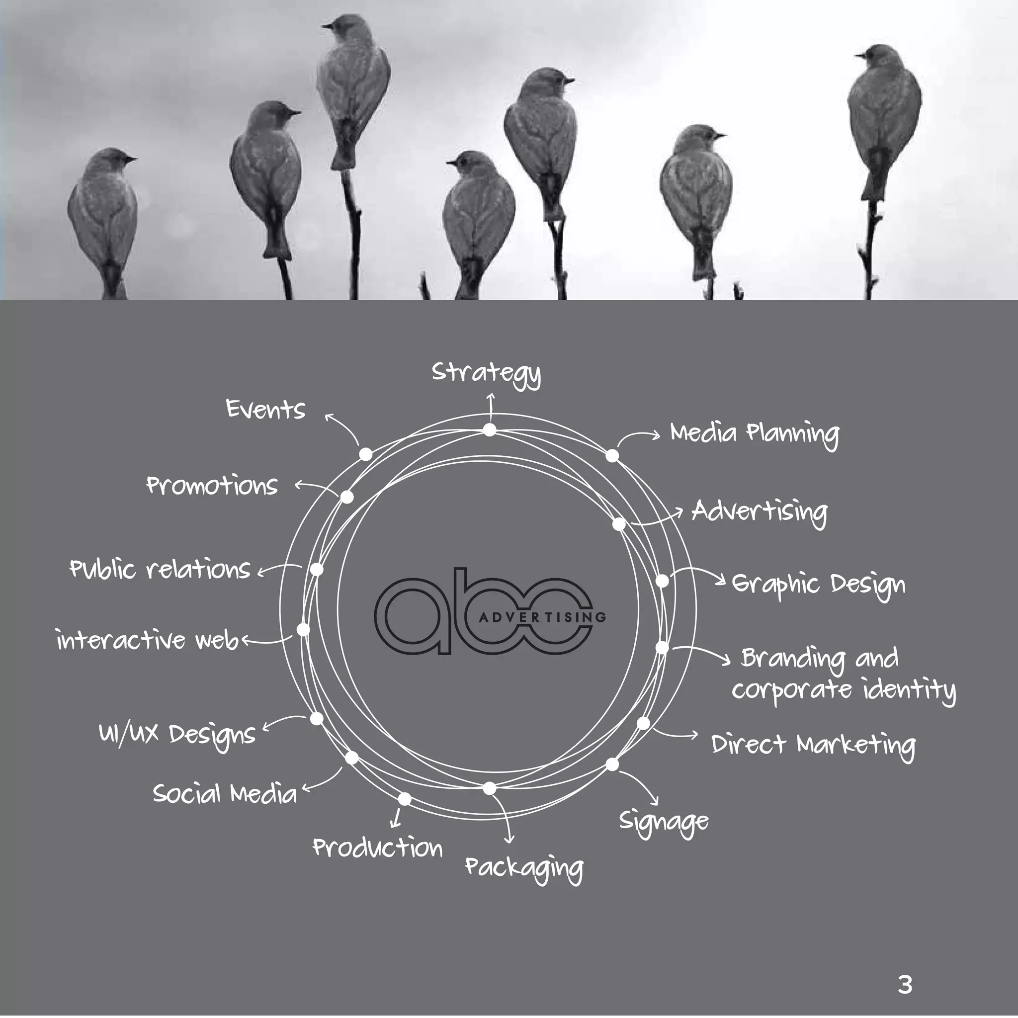 Abc Advertising | Profile | PDF