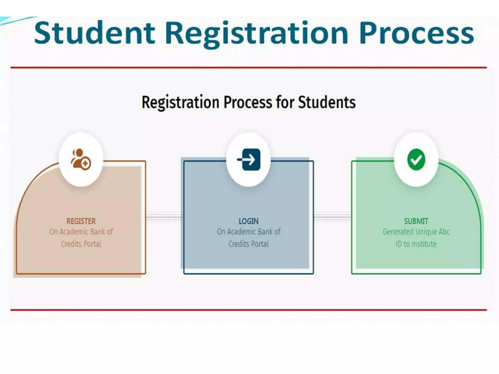 ABC Registration.pptx