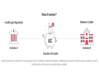 ABC Registration.pptx