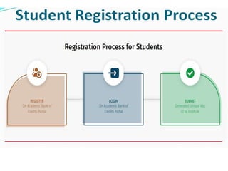 ABC Registration.pptx
