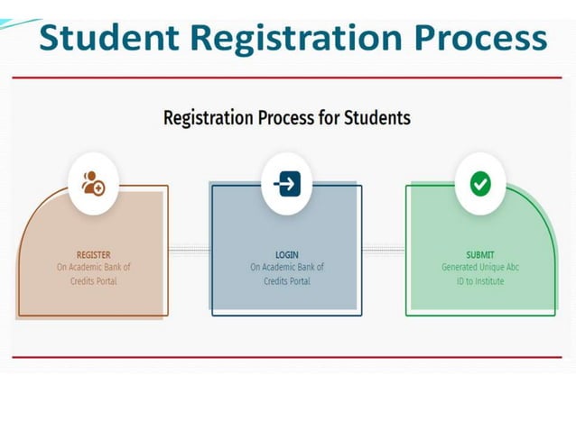 ABC Registration.pptx