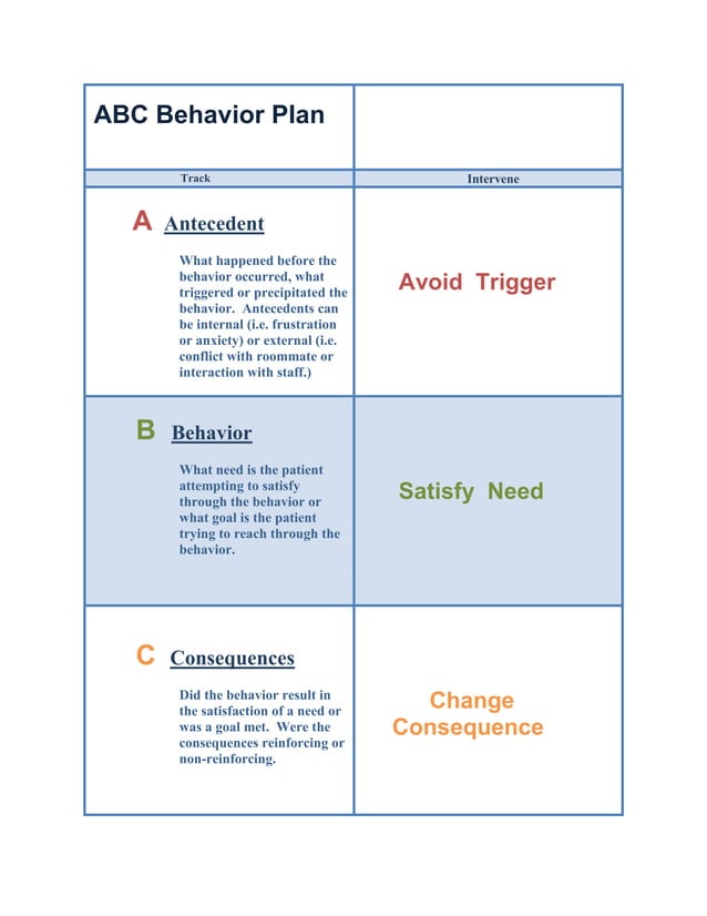 ABC behavior plan | PDF