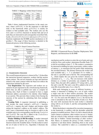 ABCrowd: An Auction Mechanism on Blockchain for Spatial Crowdsourcing | PDF
