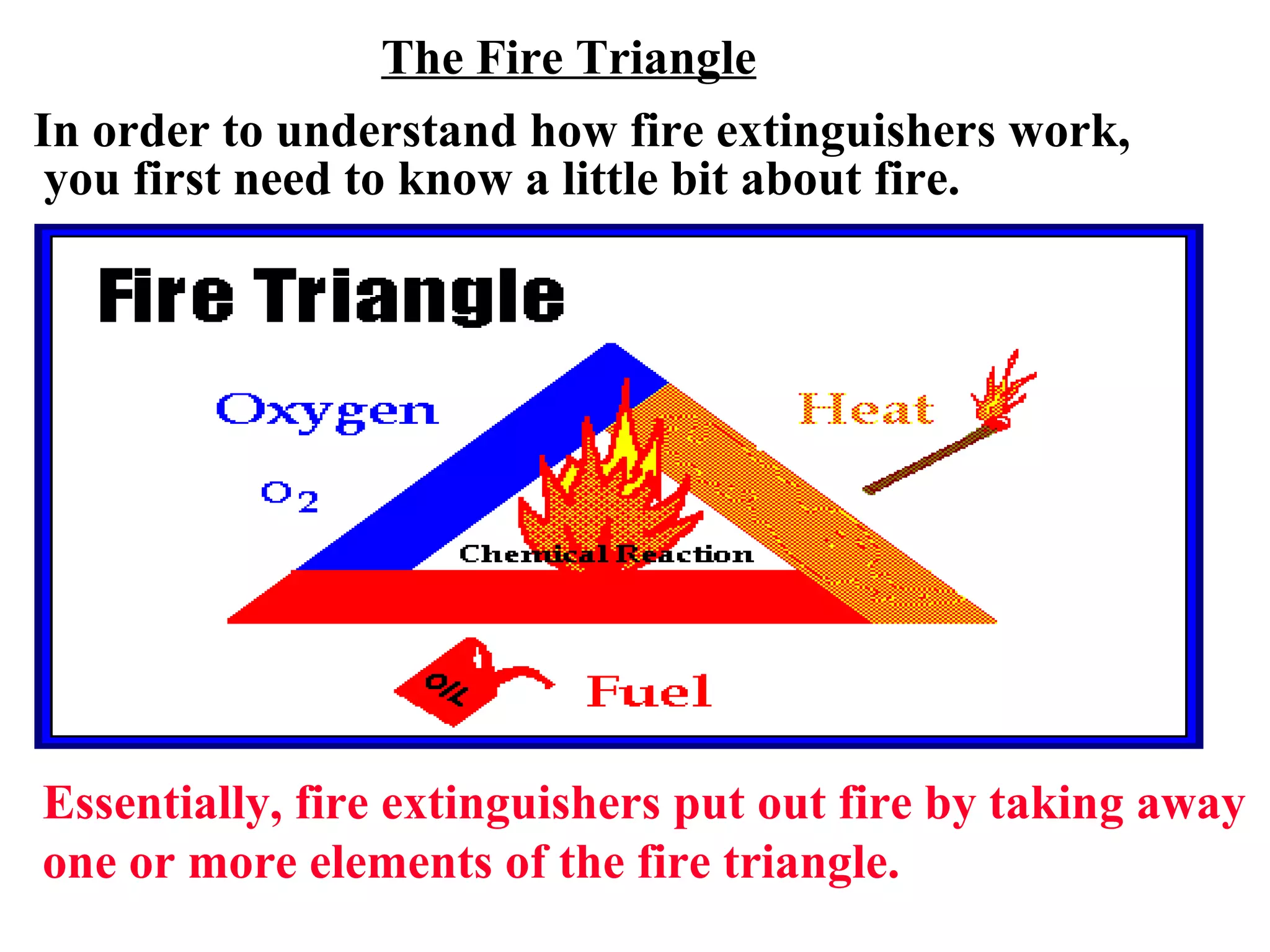 ABC's of Fire Extinguishers | PPT ABC's of Fire Extinguishers | PPT