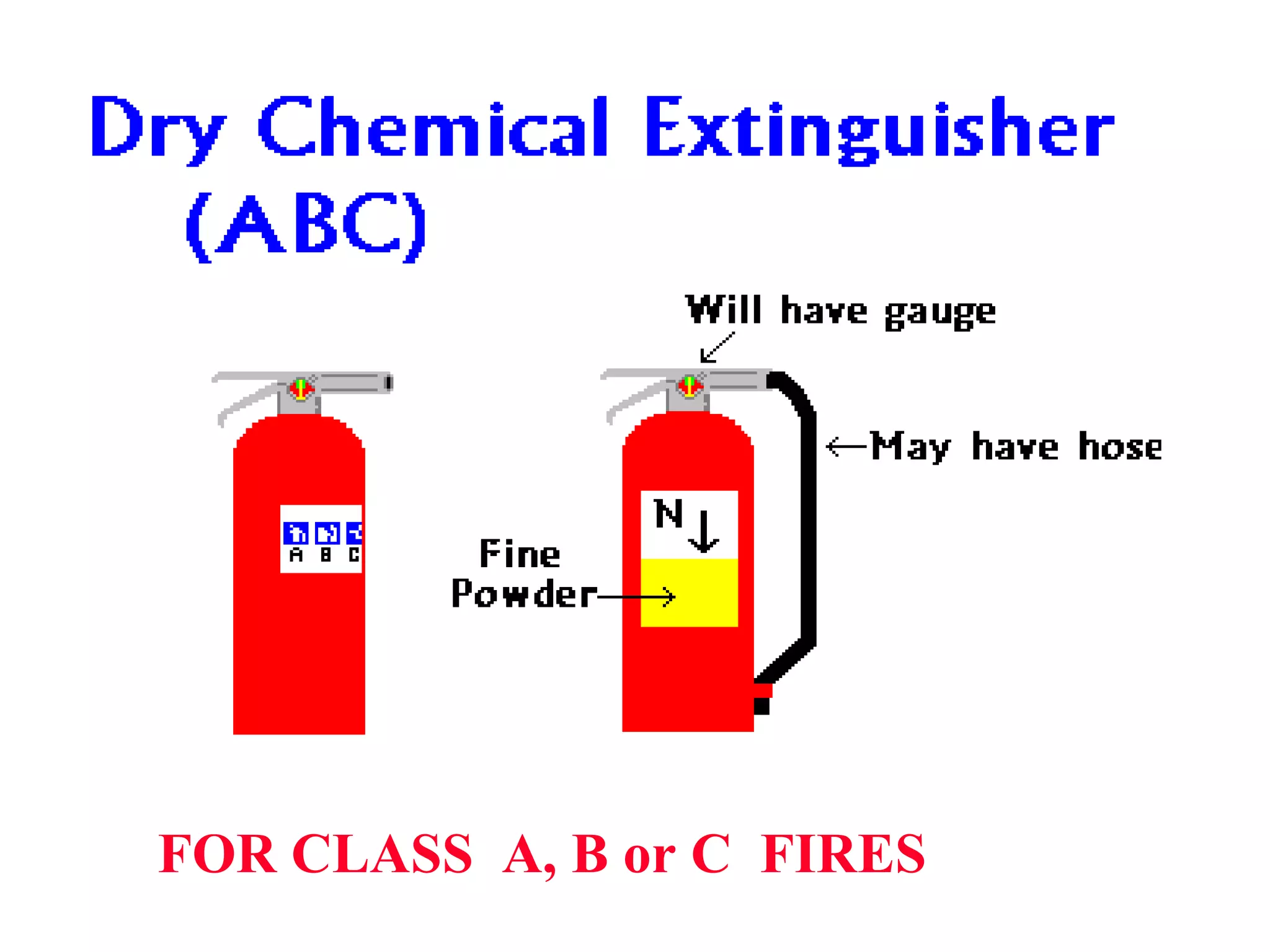 ABC's of Fire Extinguishers | PPT