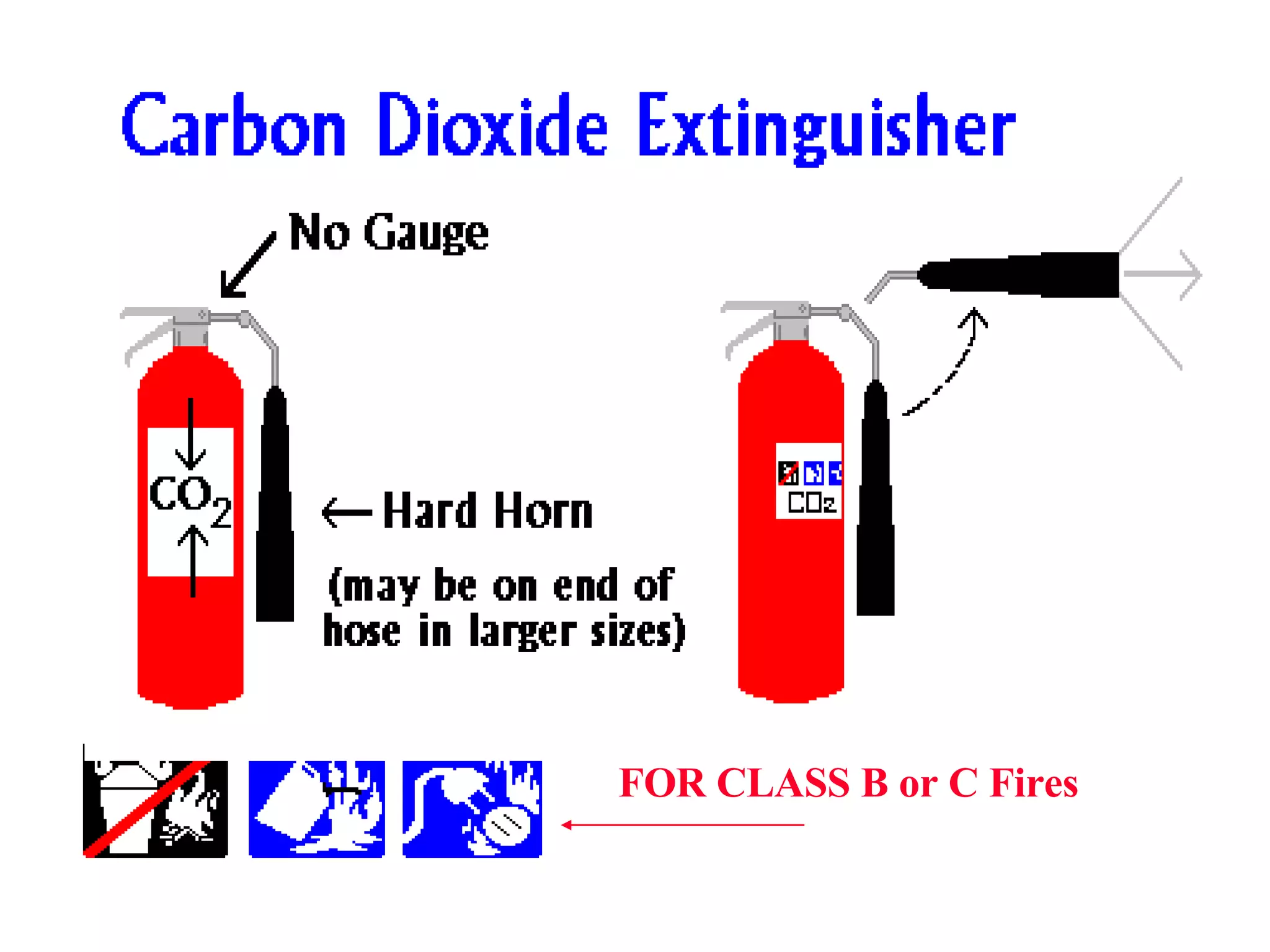 ABC's of Fire Extinguishers | PPT
