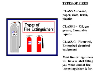 ABC's of Fire Extinguishers | PPT
