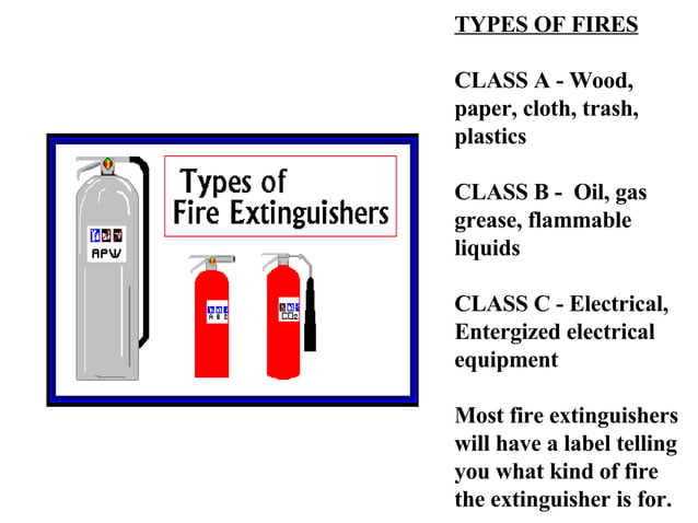 ABC's of Fire Extinguishers | PPT