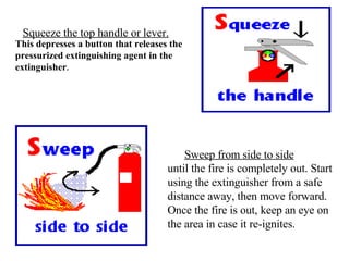 ABC's of Fire Extinguishers | PPT
