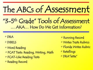 Abcsassessment | PPT